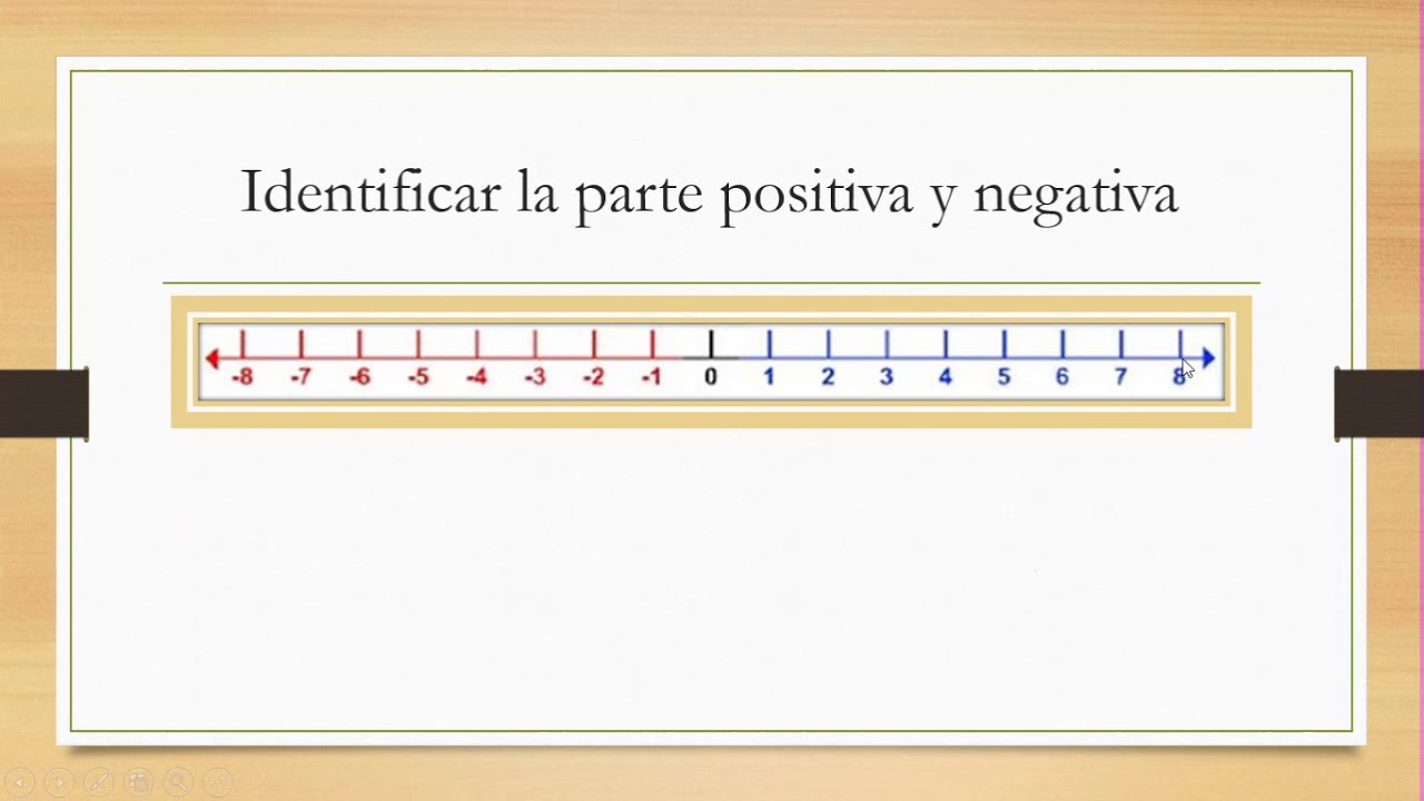 Ubicar números enteros en recta numérica. 7° básico - YouTube