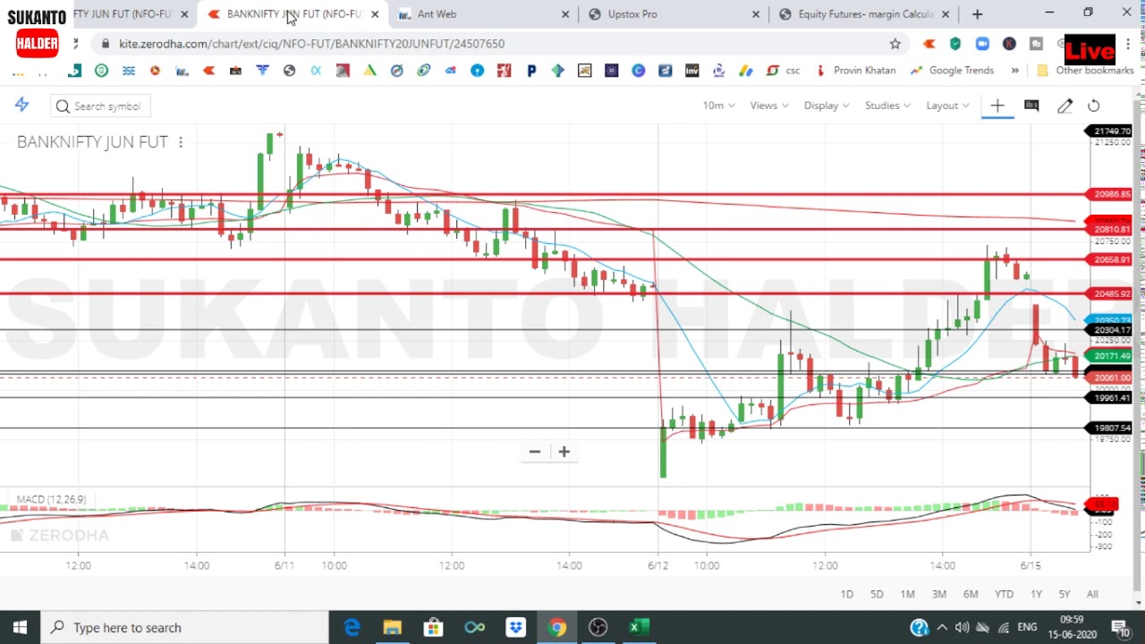 Live Trading Intraday video, intraday trading, intraday live trading ...