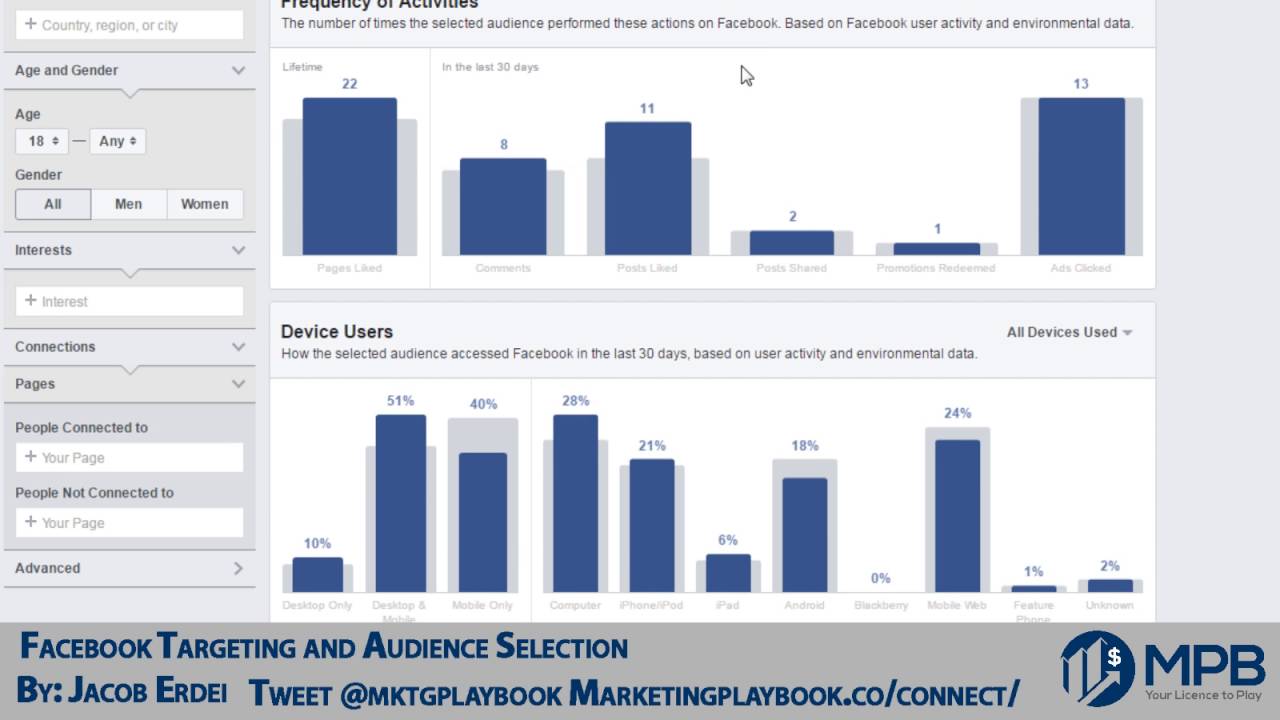 Facebook Targeting and Audience Selection - YouTube