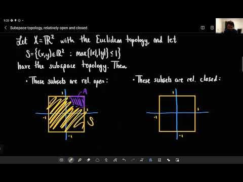 Intuitive Topology 6: Subspace Topology, Relatively Open and Closed Sets - YouTube