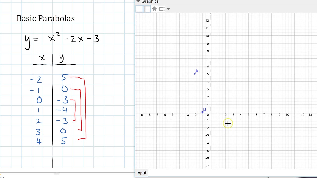 Basic Parabolas - YouTube