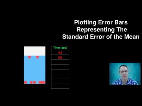 How do you graph error bars in biology?