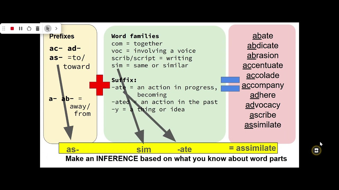 7.1: Prefixes Notes: a- ab- ac- ad- as- - YouTube
