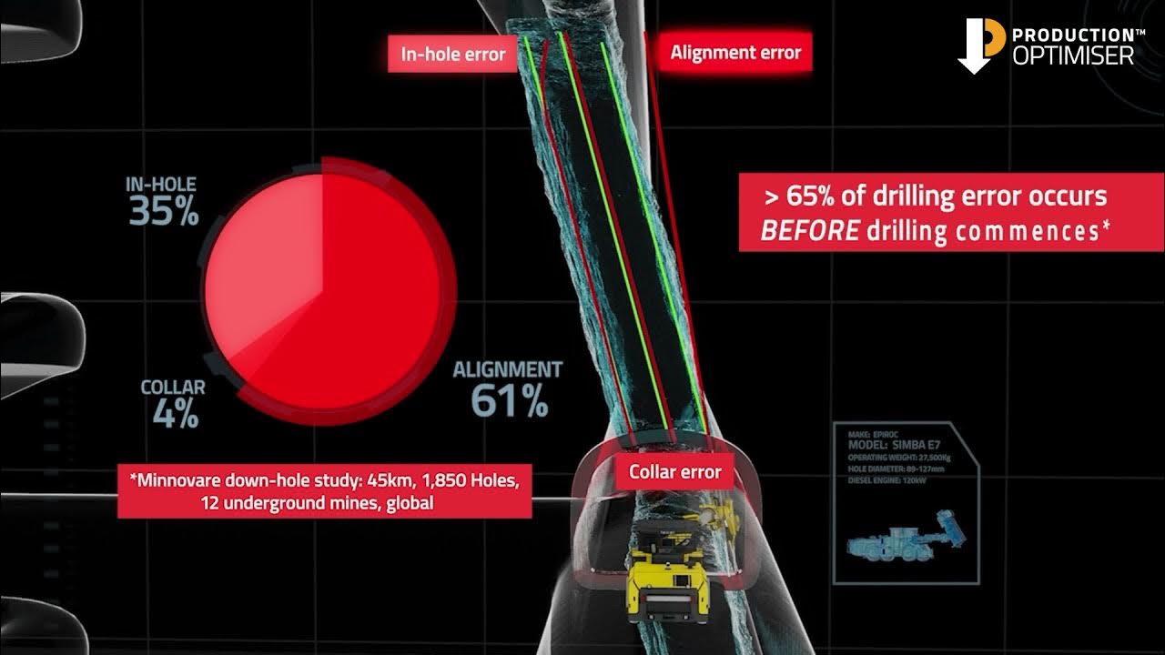 #1 Minnovare - Understanding blast hole deviation and its causes - YouTube