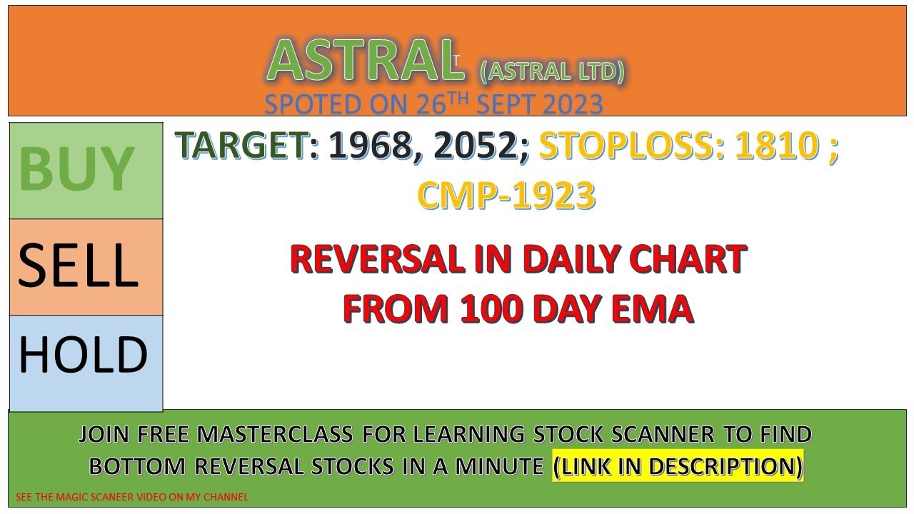 Astral Ltd SHARE BREAKOUT | ASTRAL SHARE TARGET | SHARE LATEST NEWS ...