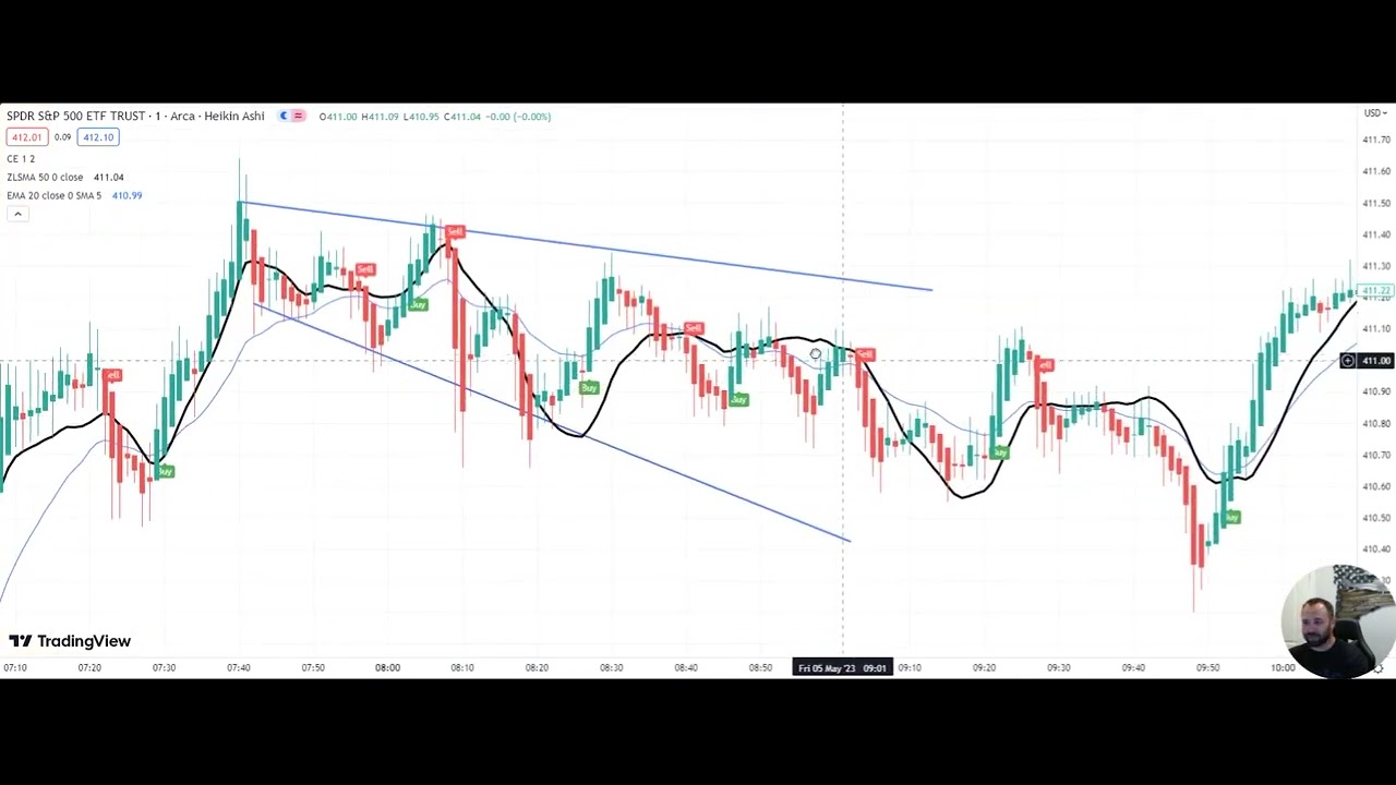 Price Action Trading the $SPY on 1 Minute Chart - YouTube