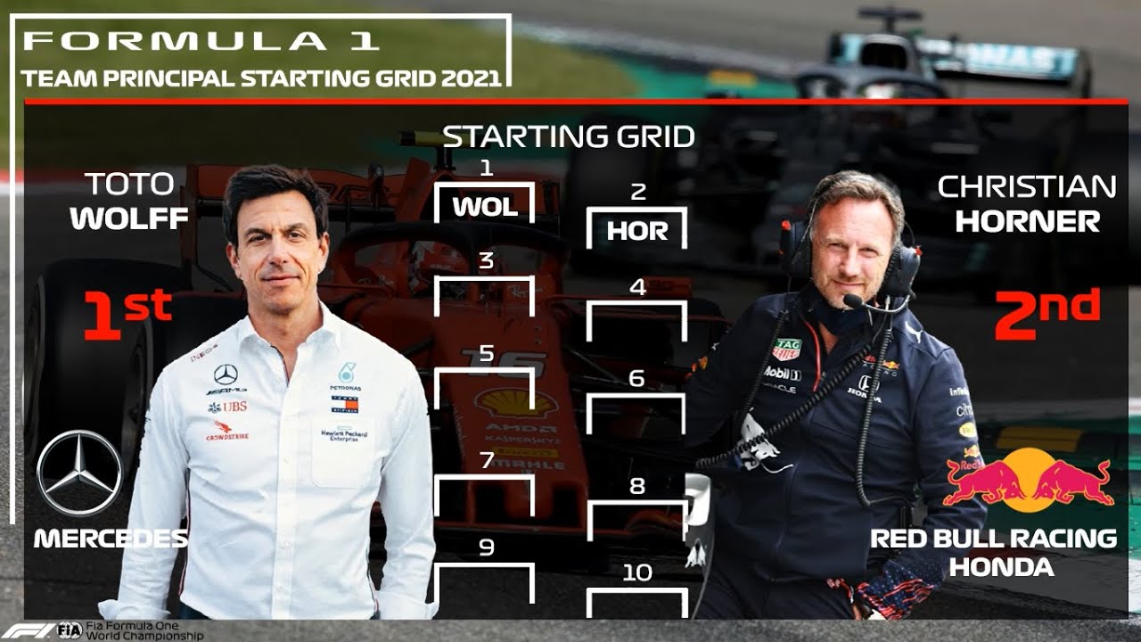 F1 Team Principals Starting Grid 2021 || F1 2021 - YouTube