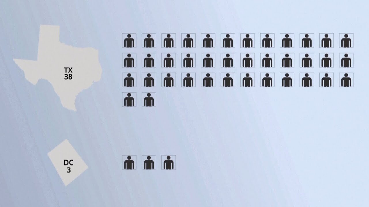 Here's how the Electoral College works and how it could impact the 2020 ...