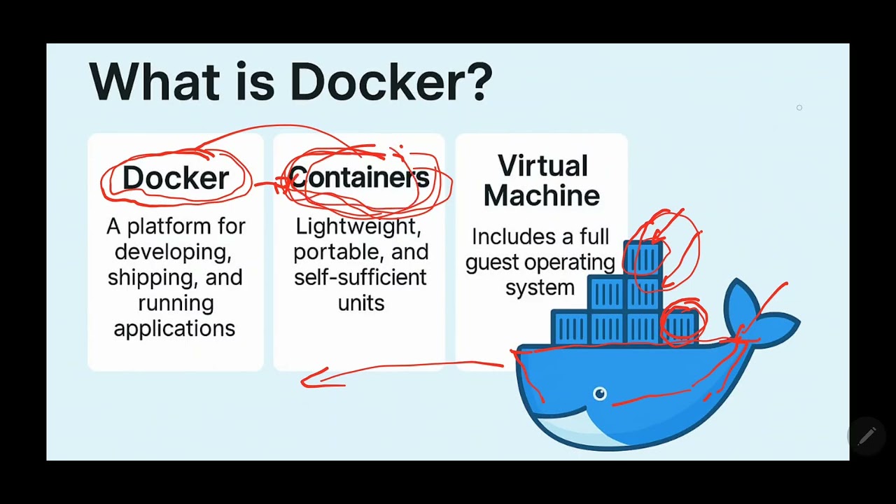 What is Docker - YouTube
