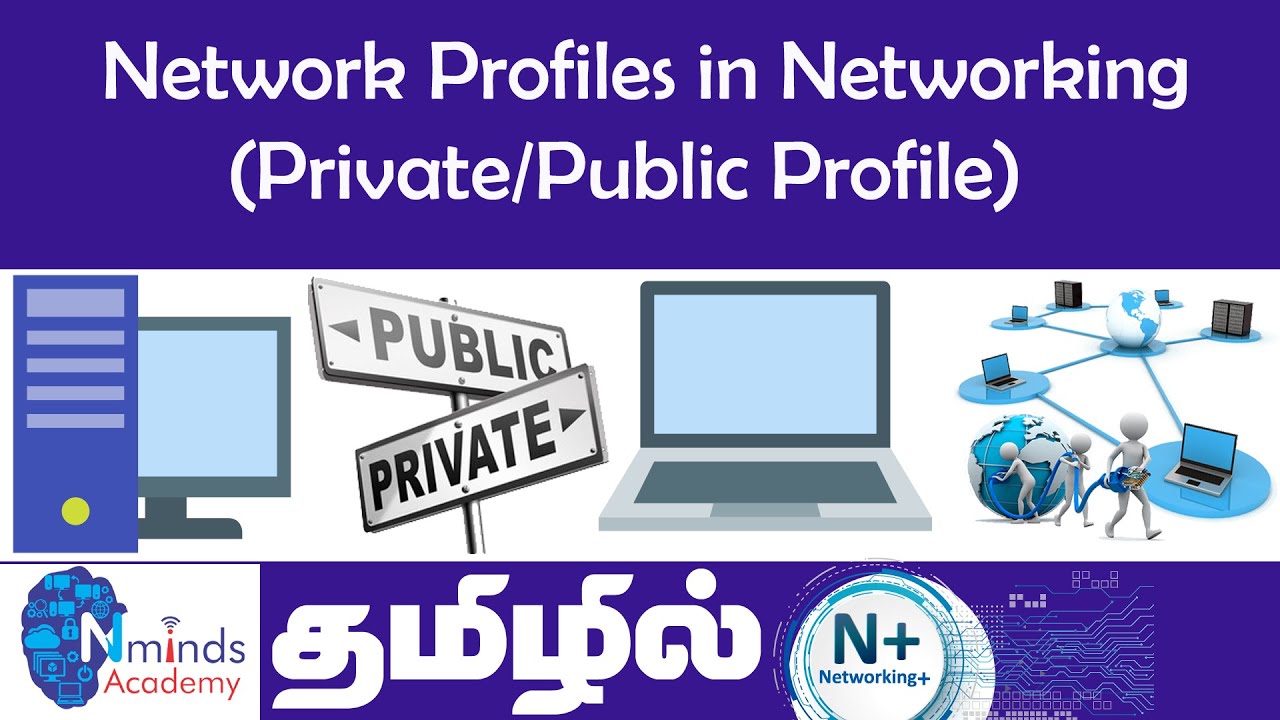 8.What are the network Profiles in windows/Reasons for Ping is ...