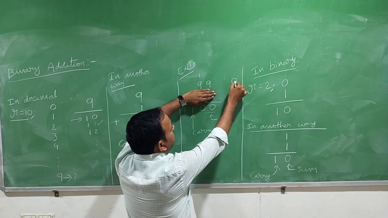 12. Basics of Binary Addition - YouTube