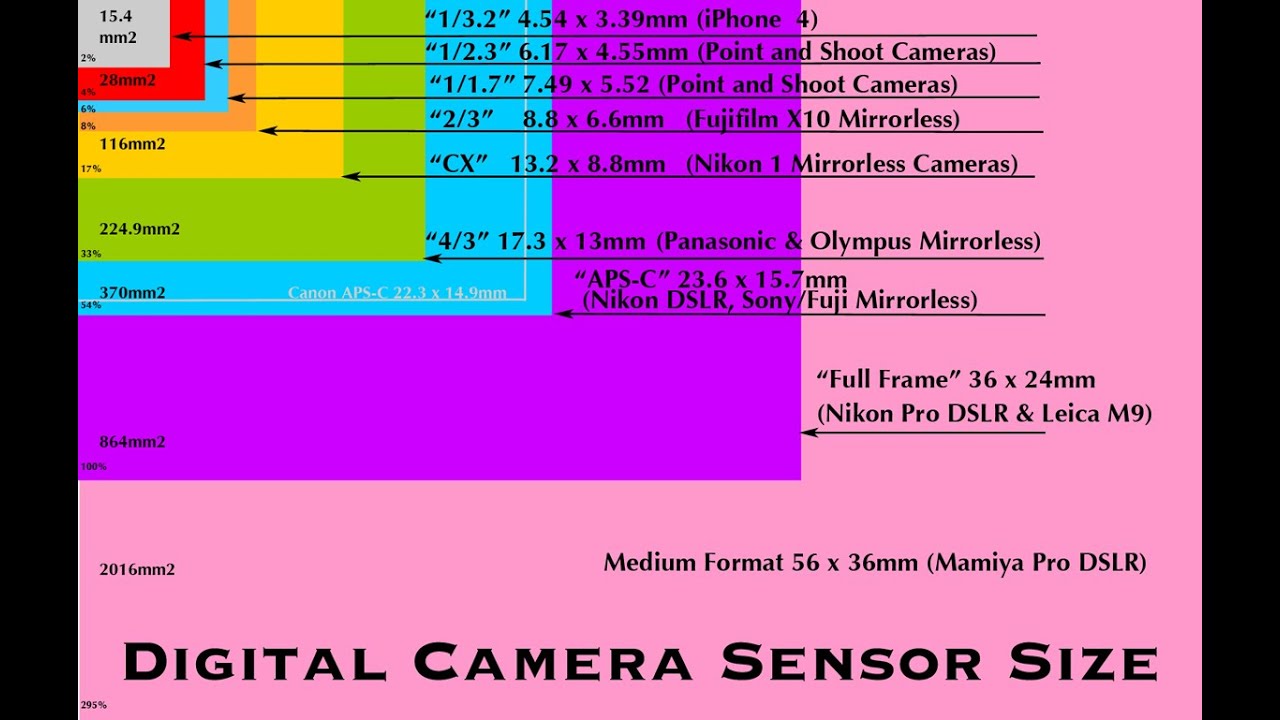 DIP Lecture 3: Image acquisition and sensing - YouTube