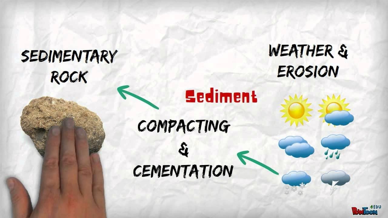 Origin of Sedimentary rocks - YouTube