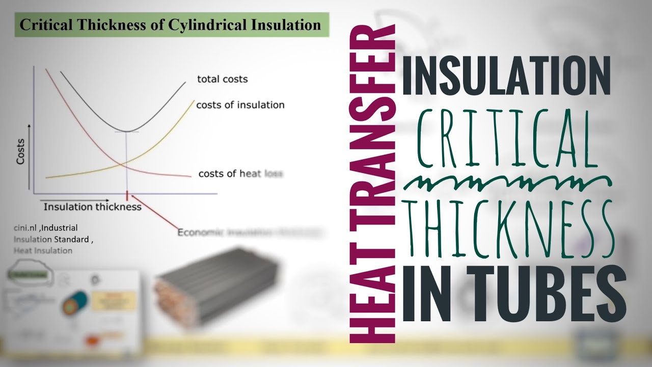 Critical thickness of insulation - YouTube