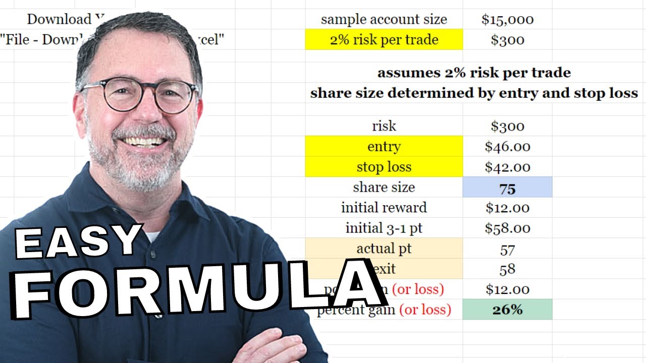 Stock Trading 101: Calculate Share Size to Manage Risk - YouTube