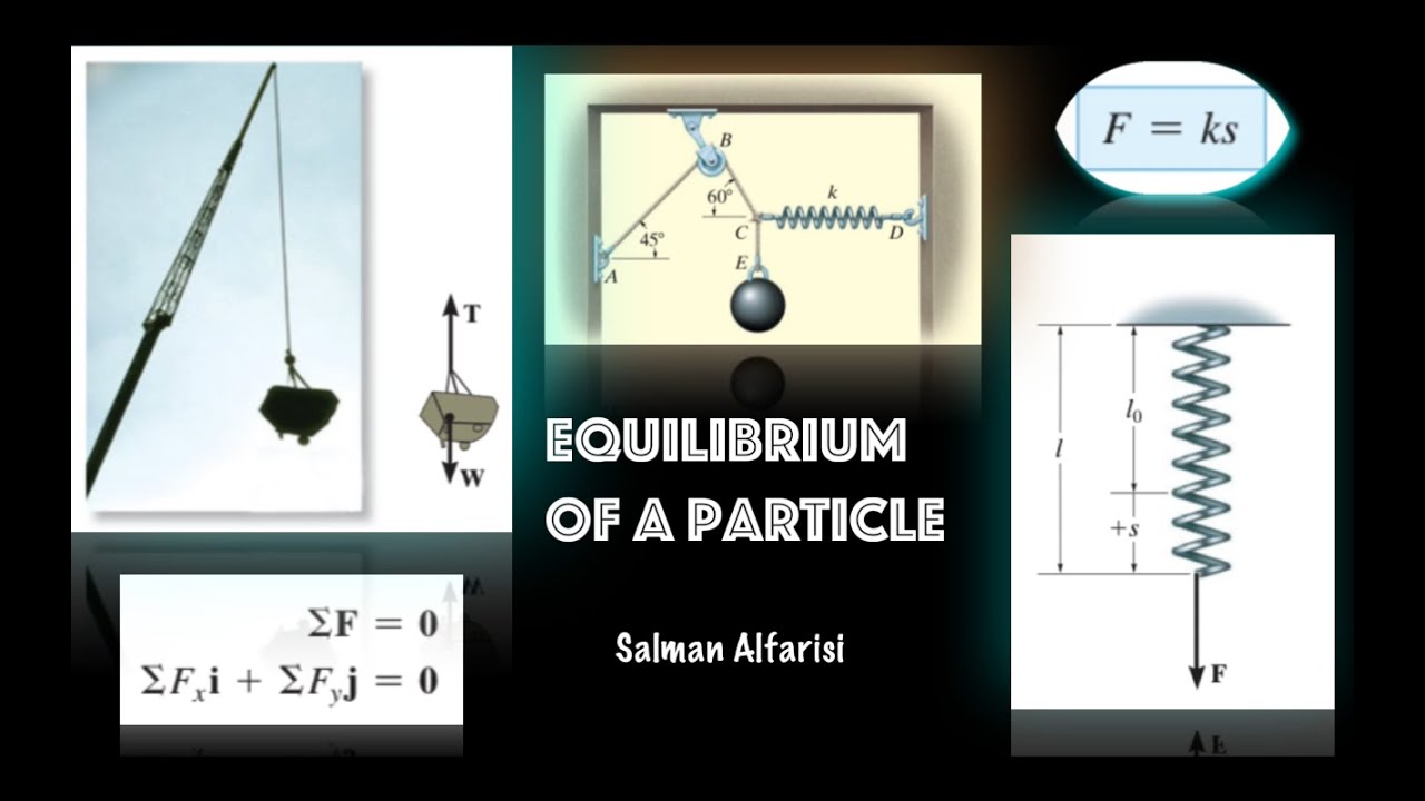 Equilibrium of A Particle - YouTube