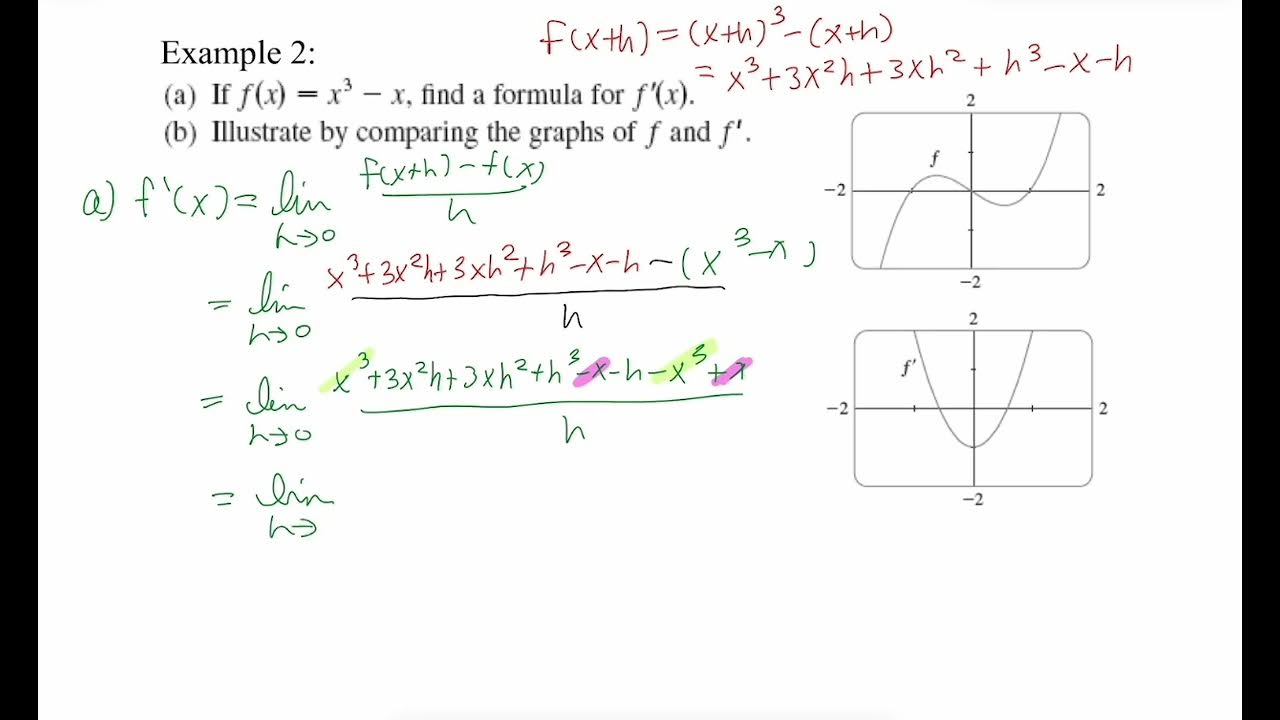2.2 Derivative as a function (calculus) - YouTube