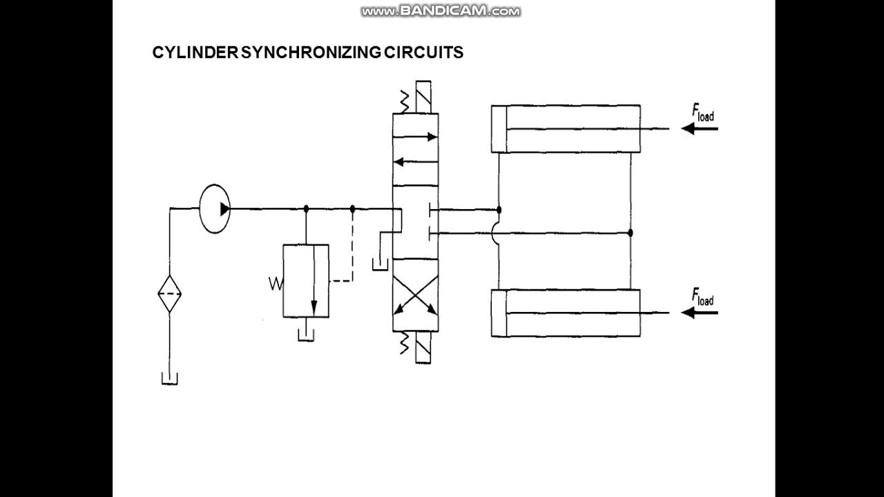 Hydraulic circuits Synchronization of cylinders connected in parallel and series - YouTube