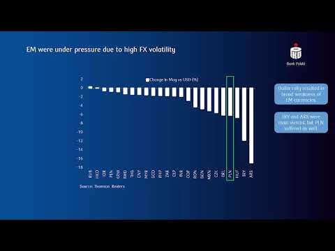 Polish Fixed Income Market Overview – May 2018