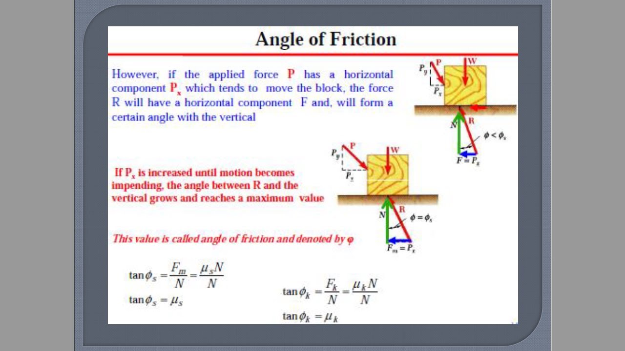 Angle of Friction - YouTube