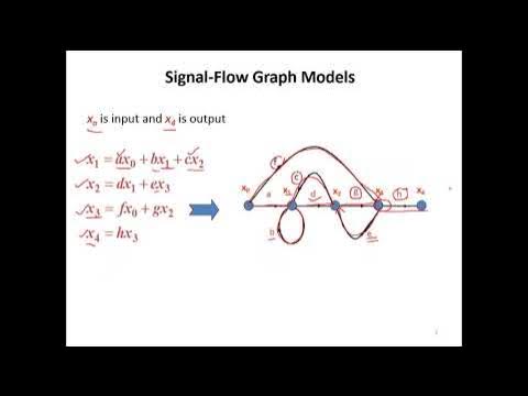 Signal Flow Graph and Mason's Formula | Lecture 12 - YouTube