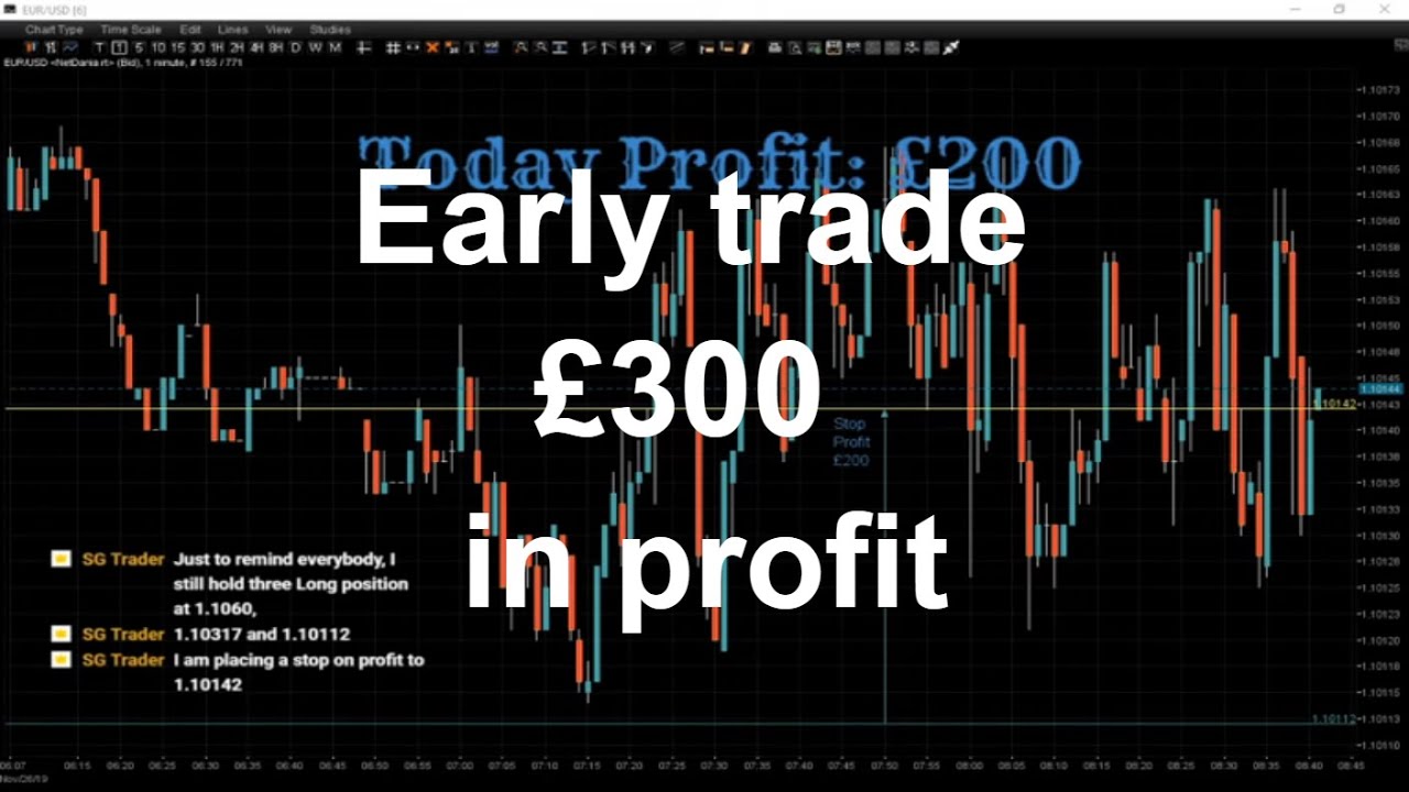 Early trade £300 in profit. Live from London - Forex Trading Session ...