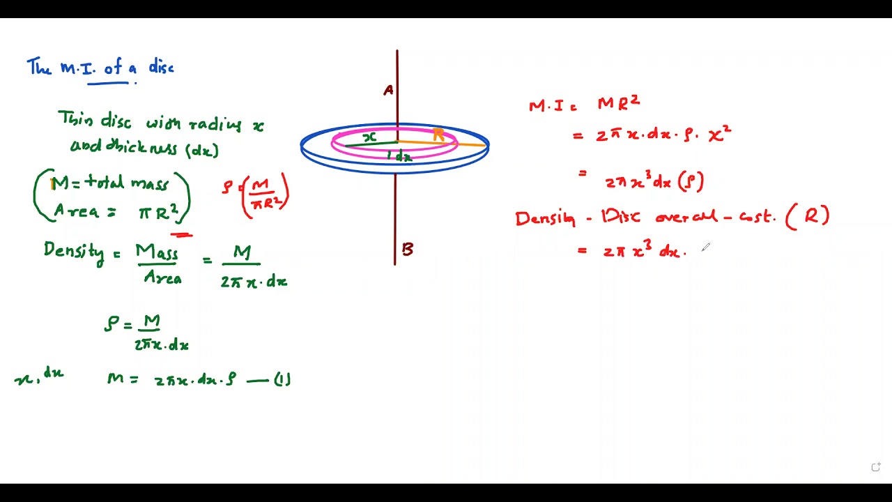 moment of inertia of a disc, cylinder, rod etc - YouTube