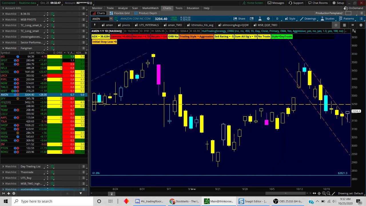 How to create a scan on TOS for your favorite Candlestick Pattern - YouTube