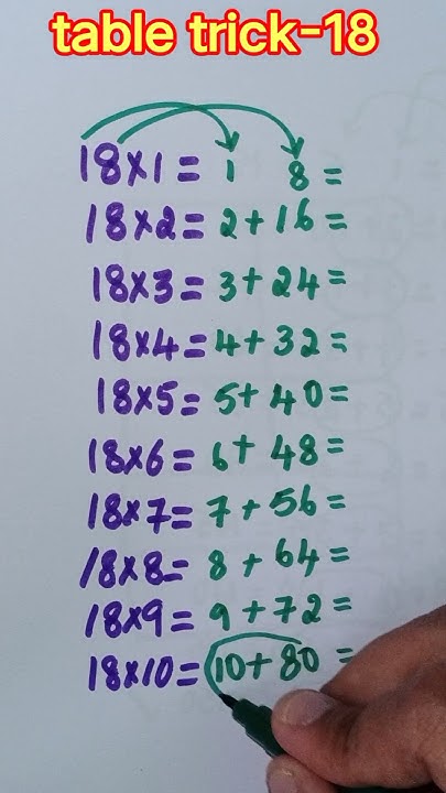 table trick-18#tabletrick#tables#shorts - YouTube