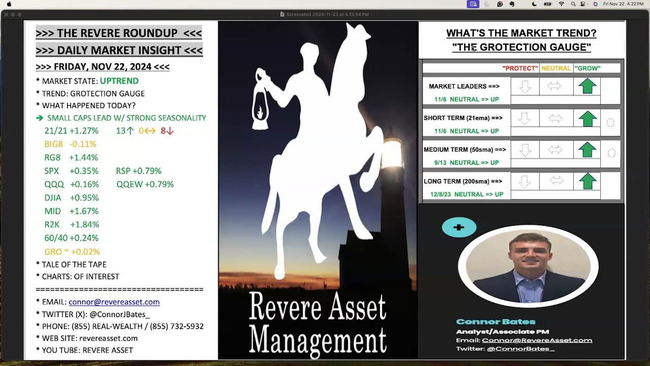 SMALL-CAPS LEAD AS SEASONALITY POINTS TO YEAR-END RALLY - YouTube