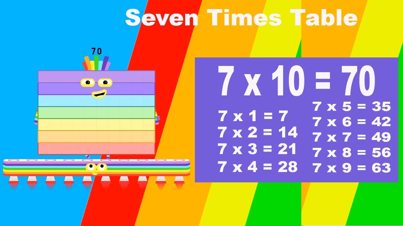 Numberblocks Math: Numberblocks Series 7 | Numberblocks Series 7 Step ...