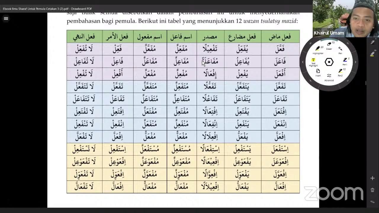 Sharaf Online (8): Tashrif Lughawi Fi'il Amr & Fi'il Nahyi - YouTube