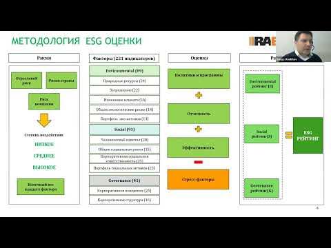 RAEX Sustainability Webinar 27: ESG рэнкинг российских компаний 2020 - YouTube