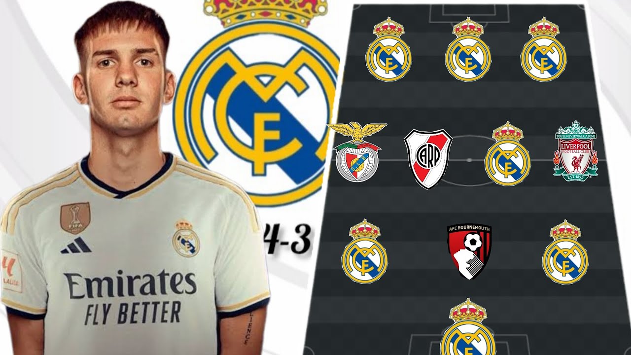🚨 Real Madrid Possible first squad line up ready for FIFA Club World ...