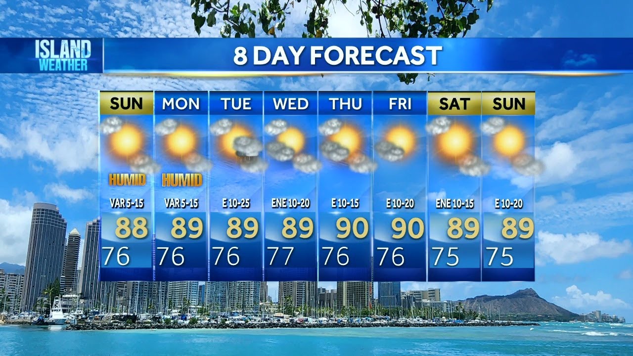 Sunday Weather Forecast | Humidity level increase, partly cloudy ...