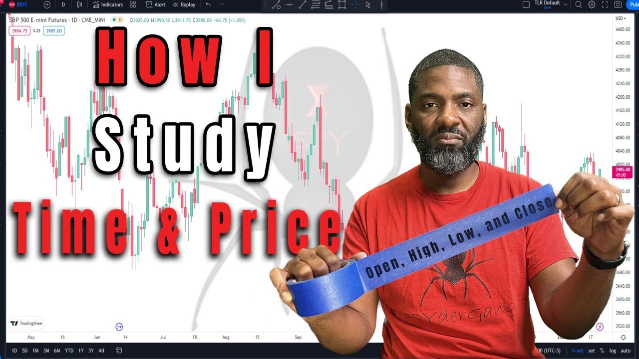 How I Study Price Action | Tim's Tidbits - YouTube