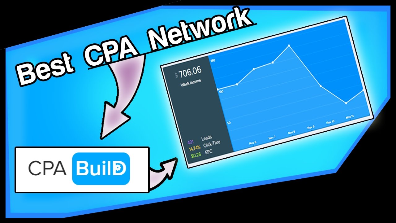 Best CPA Advertising Network : CPABuild 💰 - YouTube