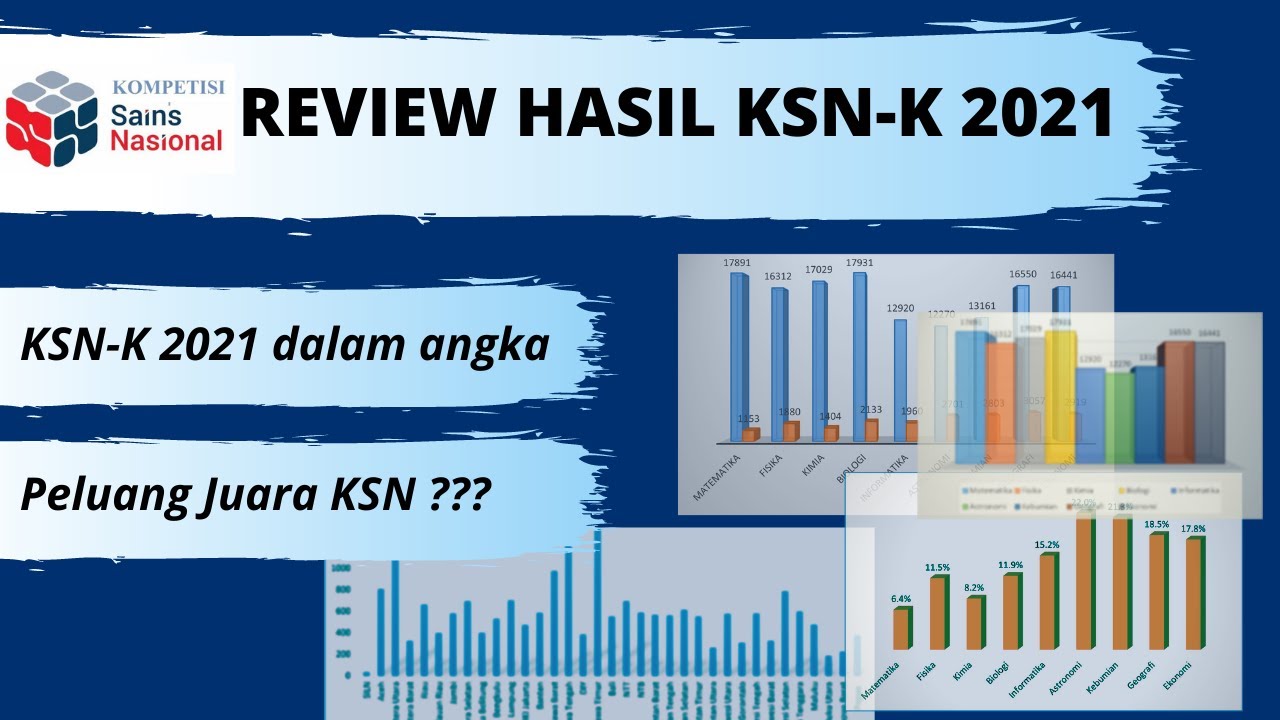 Review Hasil KSN K 2021 | KSN 2021 dalam Angka | Peluang Juara KSN ...