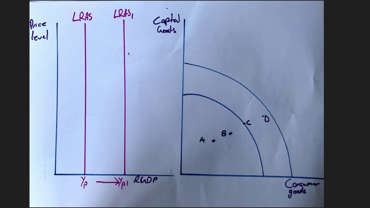 LRAS & PPF Link - YouTube