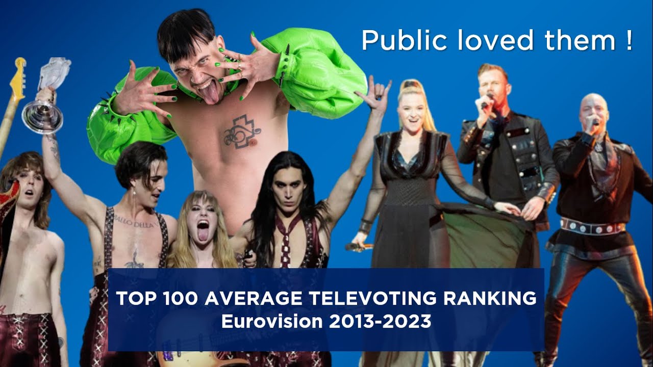 EUROVISION TOP 100 AVERAGE TELEVOTING RANKING 2013-2023 - YouTube