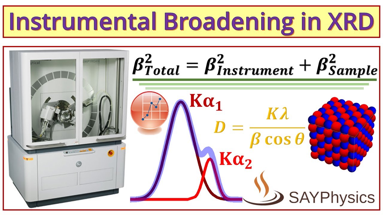 How To Subtract Instrumental Broadening K 1 And K 2 Overlap From XRD how-to-subtract-instrumental-broadening-k-1-and-k-2-overlap-from-xrd