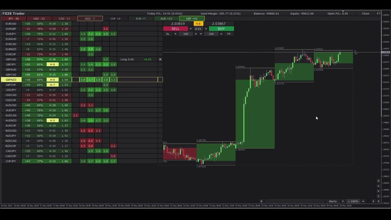 How to place, modify and delete pending orders with FX28 Trader - YouTube