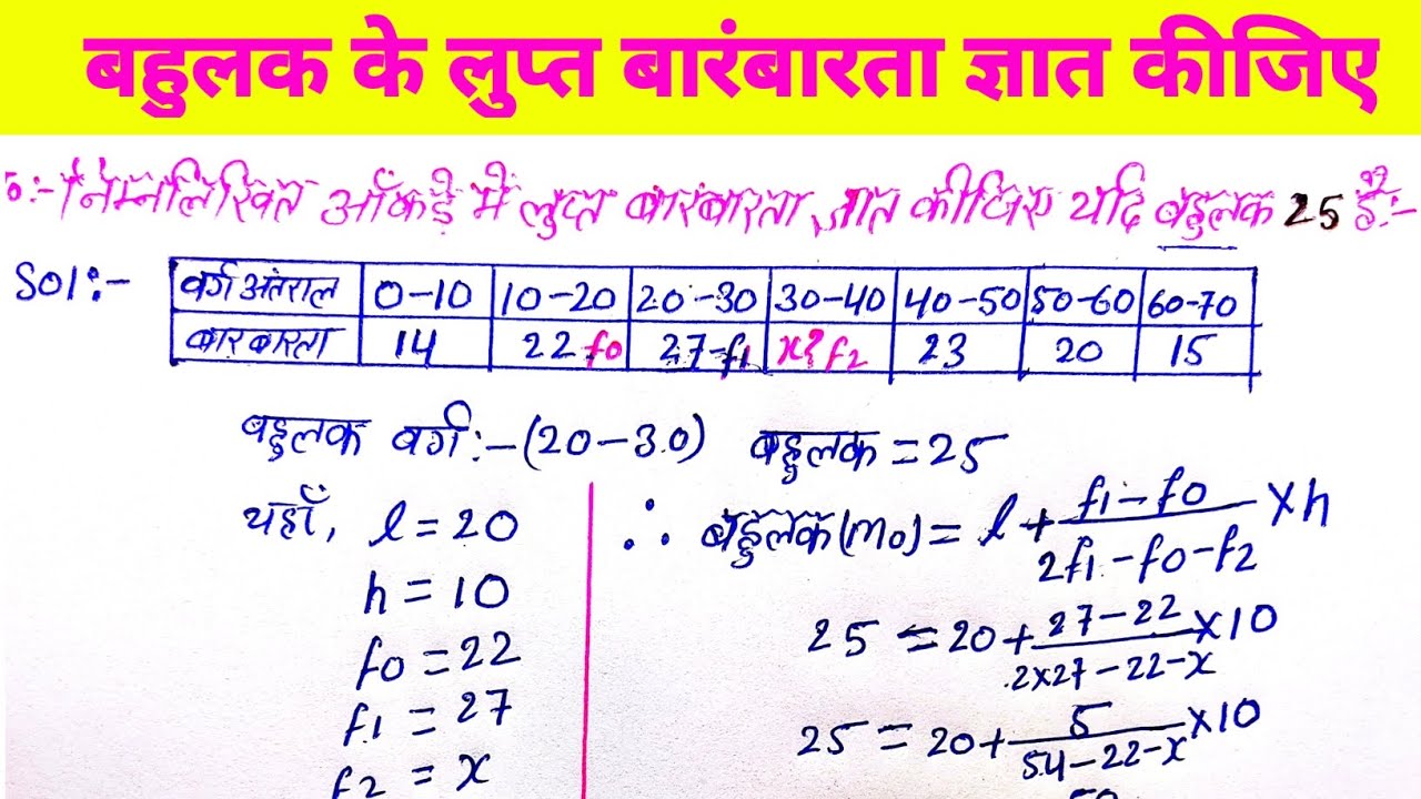 बहुलक के लुप्त बारंबारता ज्ञात कीजिए | छूटी हुई बारंबारता ज्ञात करें ...