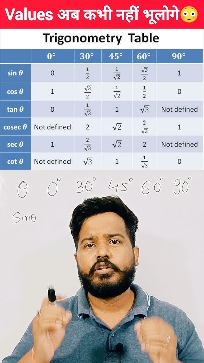 Trigonometric Values अब कभी नहीं भूलोगे 😳 | How to Learn Trigonometry ...