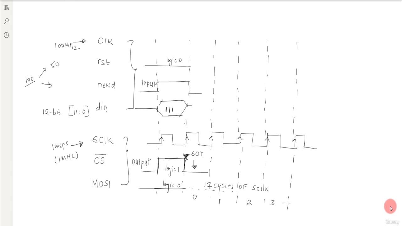 2 Understanding SPI P2 - YouTube