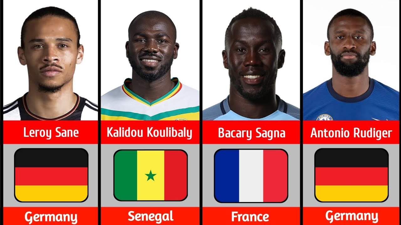 Top 50 Muslim football players (Part 2) || Top muslim football players ...