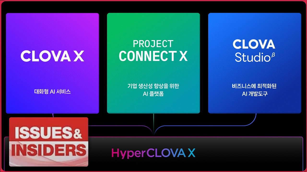 All about Naver's very own AI model 'HyperCLOVA X' - YouTube