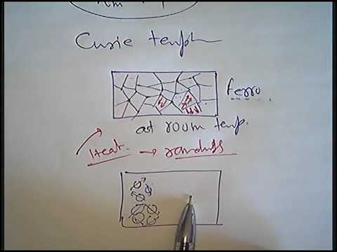 Curie Law and Curie Temperature in Magnetism - YouTube