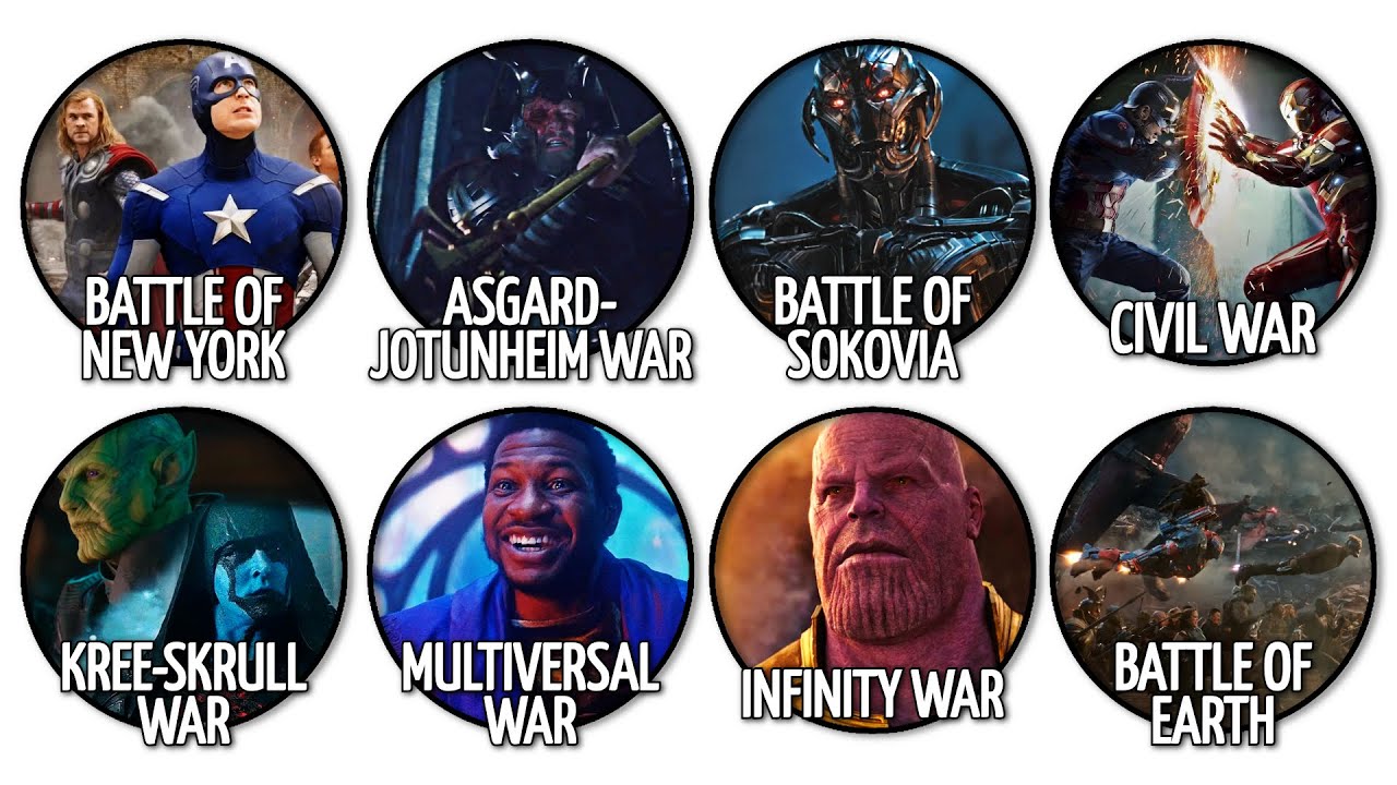 Every Major MCU Battle/War Explained in 15 Minutes - YouTube
