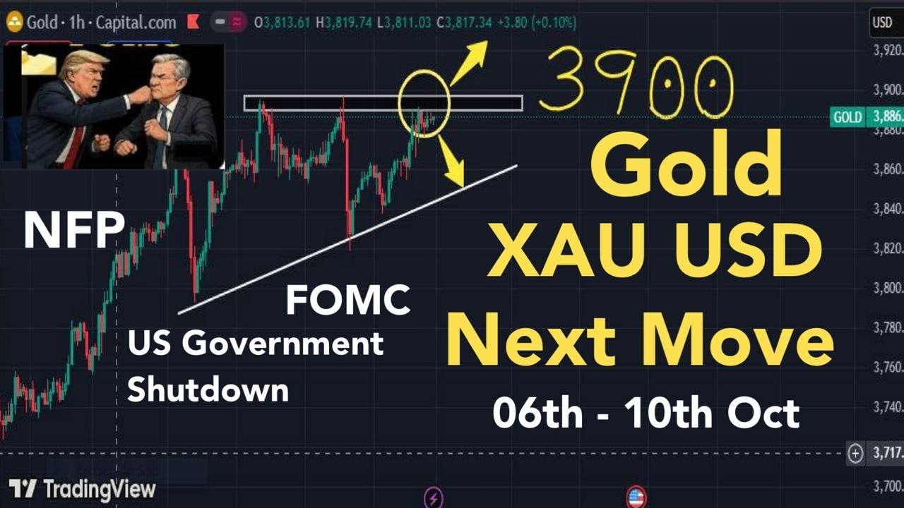 XAU USD - Gold Next Move (Weekly Analysis)- 06th to 10th Oct #Amila Jaz ...